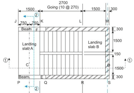 Types and Design of Staircases - Civil Engineering (CE) PDF Download