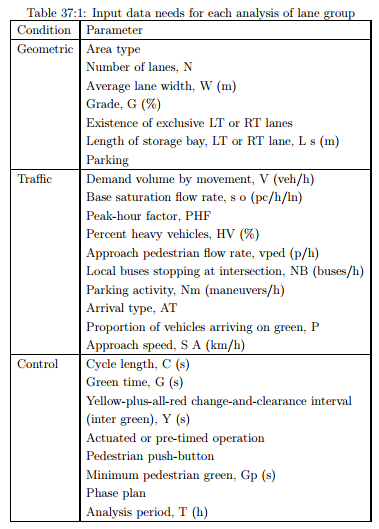 Capacity and LOS Analysis Of A Signalized I/S (Part - 1) - Civil ...