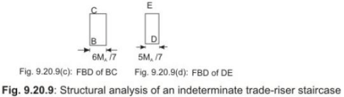 Types and Design of Staircases - Civil Engineering (CE) PDF Download
