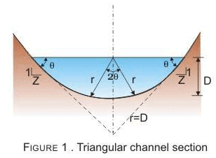 Design of Irrigation Canals (Part - 1) - Civil Engineering (CE) PDF ...
