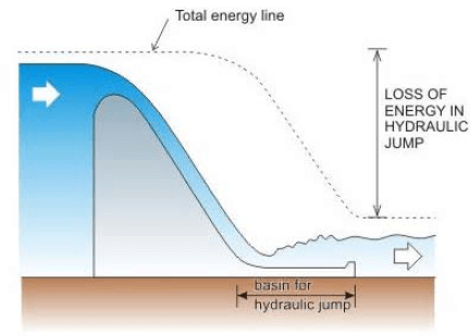 Design and Construction of Concrete Gravity Dams (Part -1) - Civil ...