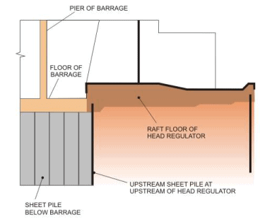 Design of Barrage Appurtenant Structures and Rules for Barrage ...
