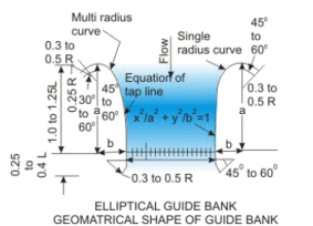 Structures for Flow Diversion, Investigation Planning and Layout (Part ...