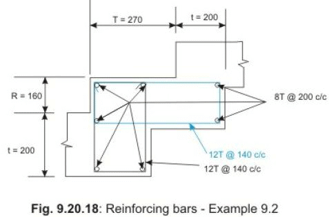 Types and Design of Staircases - Civil Engineering (CE) PDF Download
