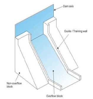 Design and Construction of Concrete Gravity Dams (Part -1) - Civil ...