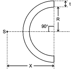 Concept of Shear Centre - Strength of Materials (SOM) - Mechanical ...