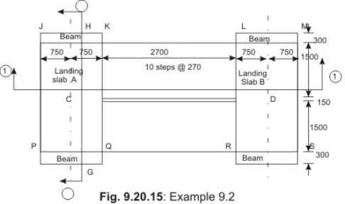 Types and Design of Staircases - Civil Engineering (CE) PDF Download