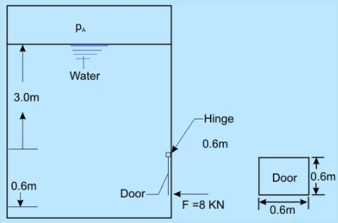 Exercise Problem - Fluid Statics - Mechanical Engineering PDF Download
