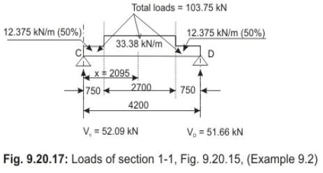 Types and Design of Staircases - Civil Engineering (CE) PDF Download