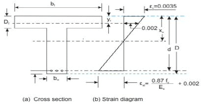 Flanged Beams: Theory - Civil Engineering (CE) PDF Download