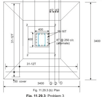Design of Foundations - Civil Engineering (CE) PDF Download