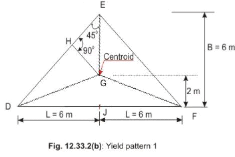 Numerical Examples - Yield Line Analysis for Slabs - Civil Engineering (CE) PDF Download
