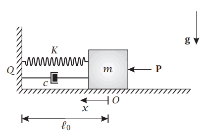 Mass Spring Damper System - Theory of Machines (TOM) - Mechanical ...