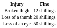 Crime and Punishment in Anglo-Saxon times - Year 6 PDF Download
