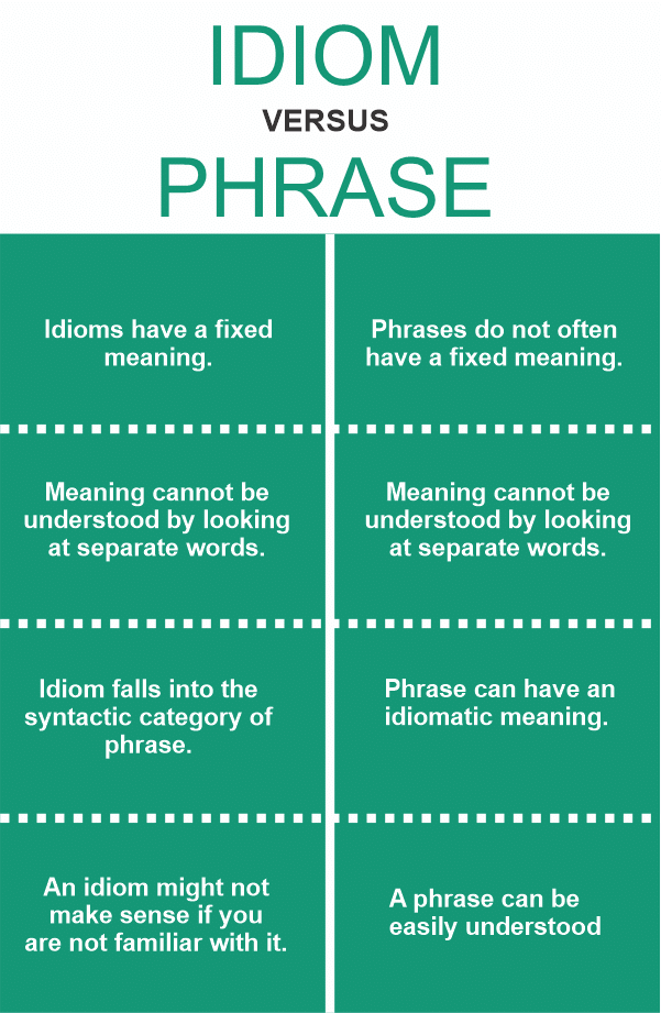 Idioms and Phrases English Grammar for Class 6 PDF Download