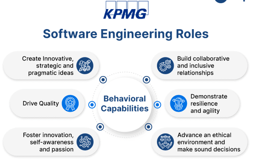 KPMG Recruitment Process - Company Wise Preparation - Campus Placement