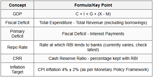 Subject-Wise Answer Writing Adjustments - Answer Writing Guide for ...