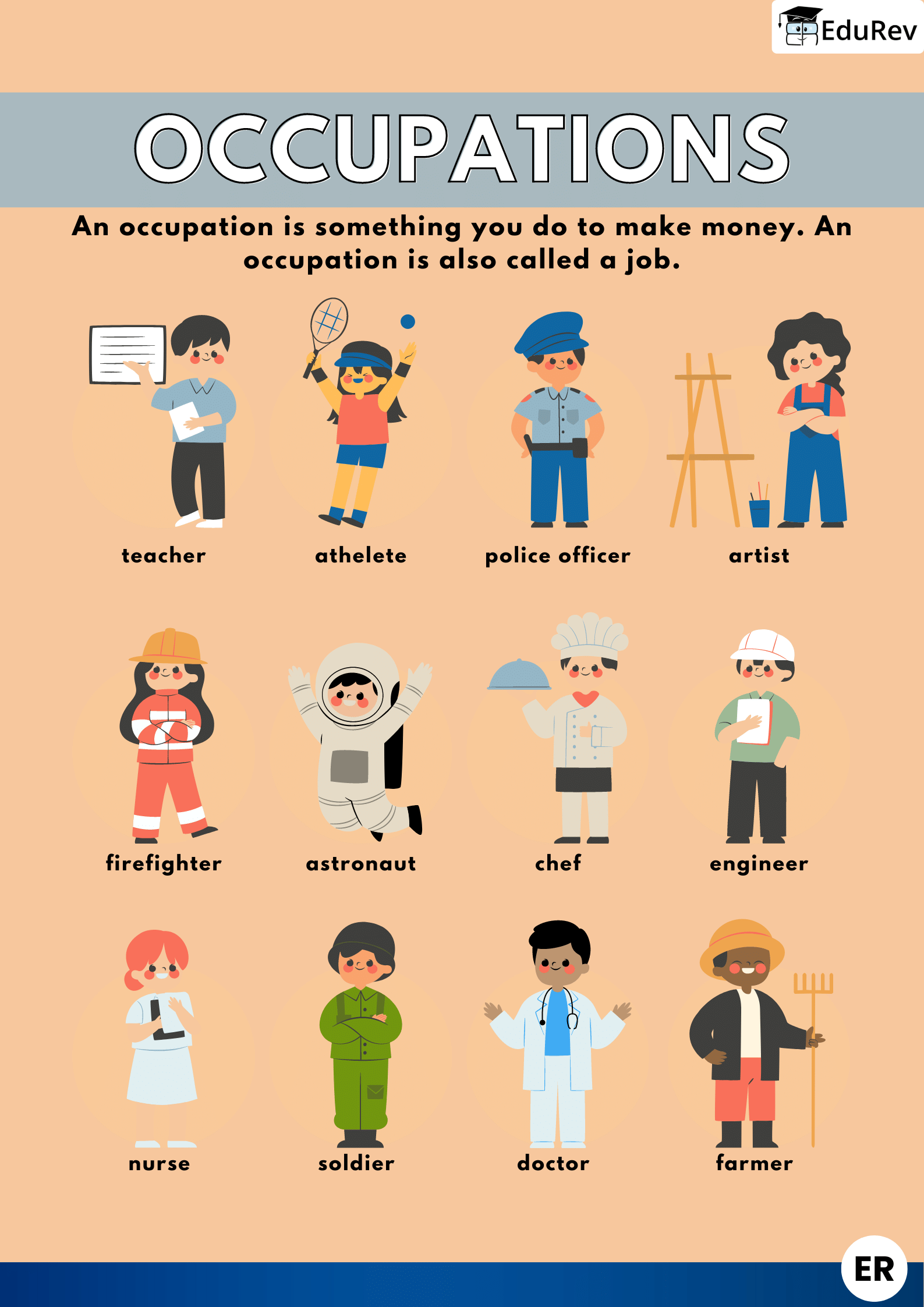 Printable Poster People Who Help Us - EVS for Class 4 (Our Wondrous World