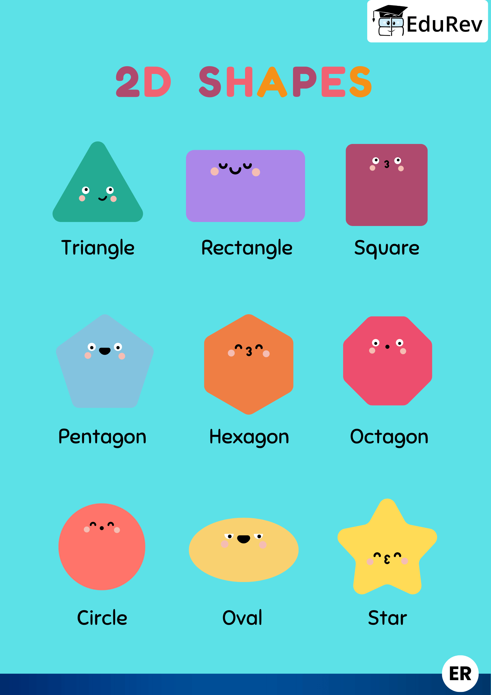 Let's Learn 2D Shapes - LKG PDF Download