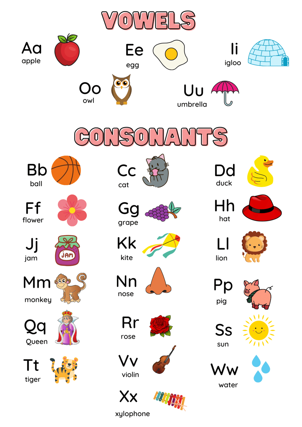Printable Poster: Vowels and Consonants - English for LKG PDF Download