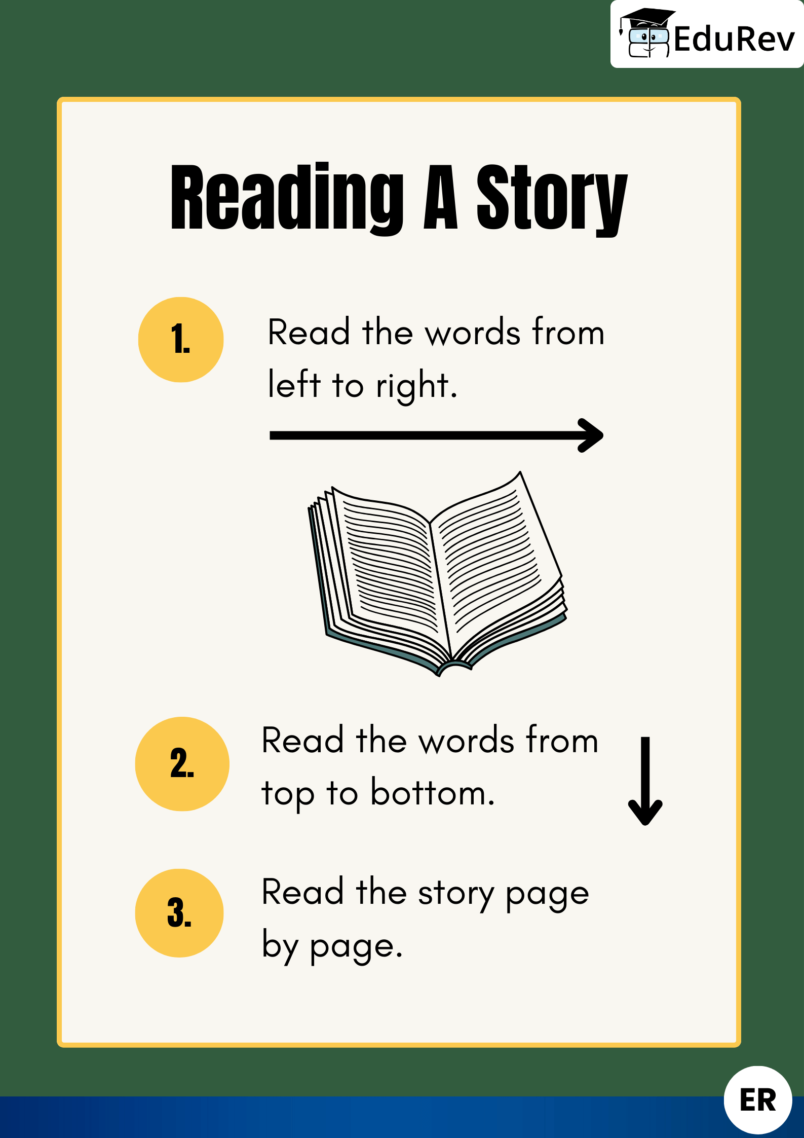 Let's Learn How to Read - LKG PDF Download