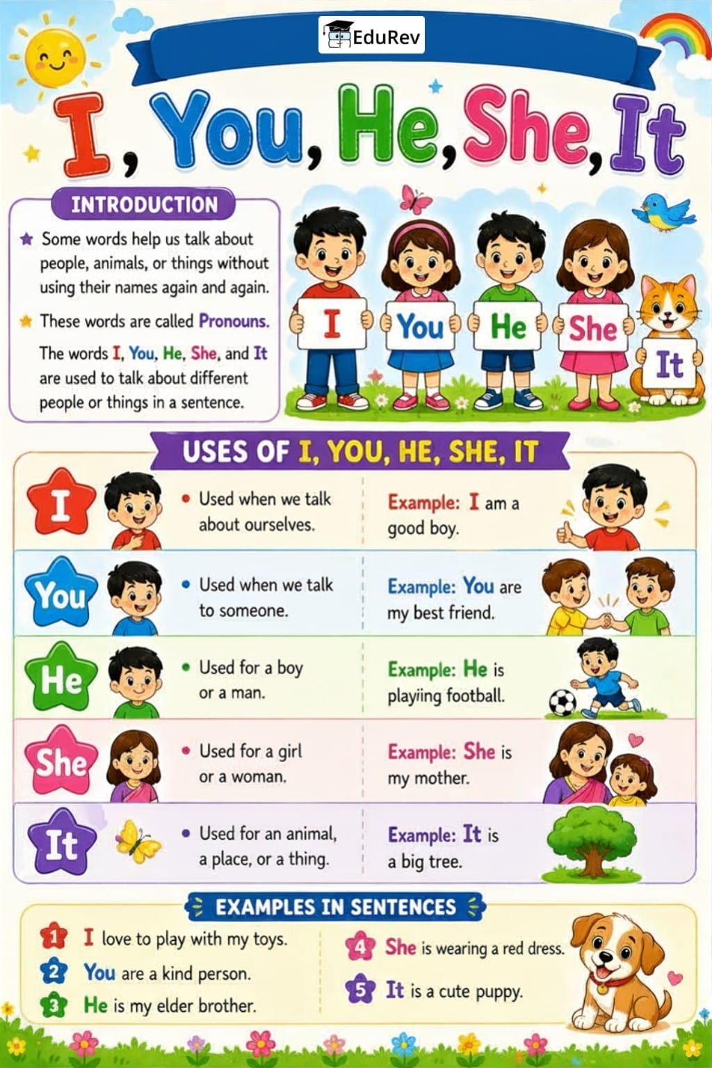 Poster I,You, He, She, It - English for Class 1 (Mridang) PDF Download