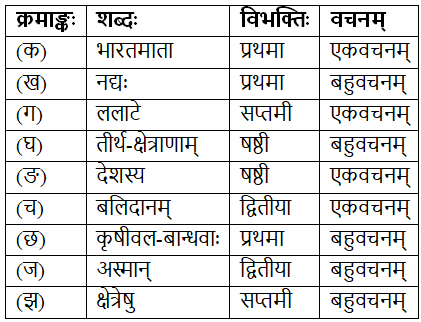 NCERT Solutions for Class 7 Sanskrit Chapter 1 वन्दे भारतमातरम्
