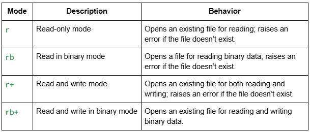File Handling in Python - Basics of Python - Software Development PDF Download