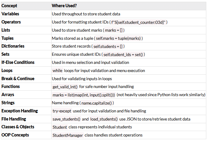 Complete Project Code Student Management System - Basics of Python ...