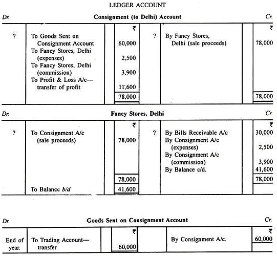 Solved Problems: Accounting for Consignment - B Com PDF Download