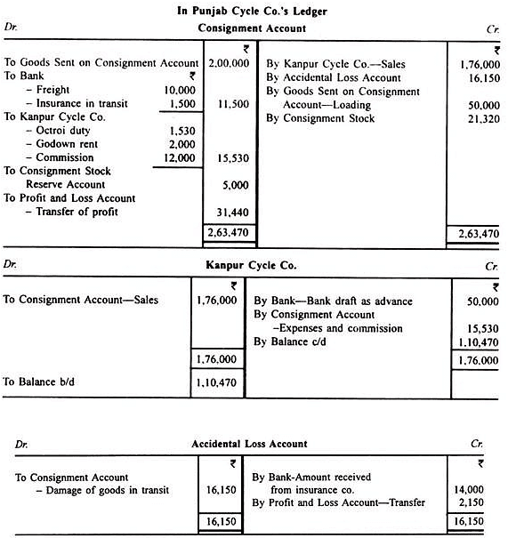 Solved Problems: Accounting for Consignment - B Com PDF Download