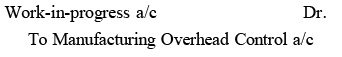 Under Absorption and Overabsorption of Overheads - Cost Accounting - B ...