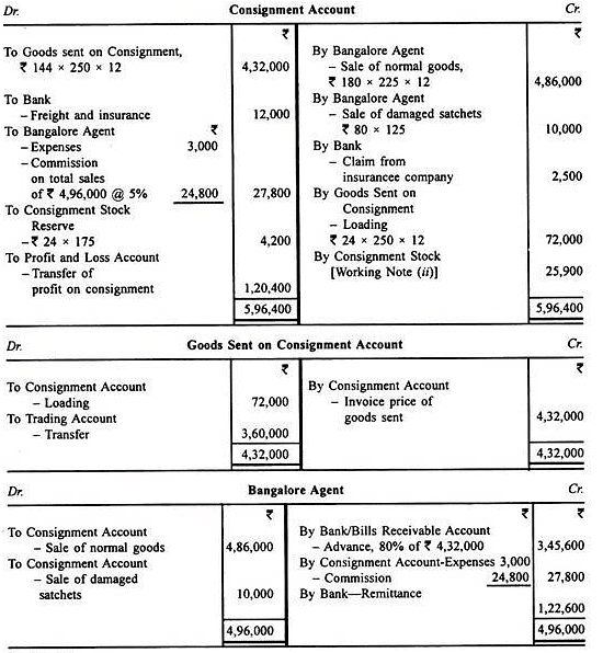 Solved Problems: Accounting for Consignment - B Com PDF Download