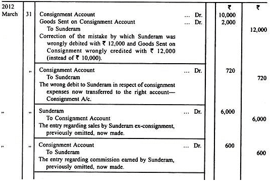 Solved Problems: Accounting for Consignment - B Com PDF Download