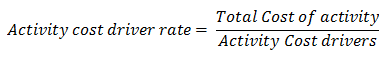 Kaplan and Cooper's Approach - Activity Based Costing, Cost Management ...
