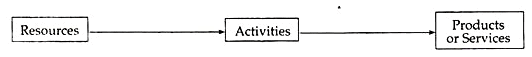 Kaplan and Cooper's Approach - Activity Based Costing, Cost Management ...