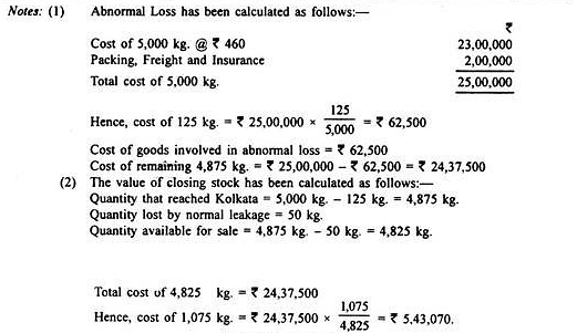 Solved Problems: Accounting for Consignment - B Com PDF Download