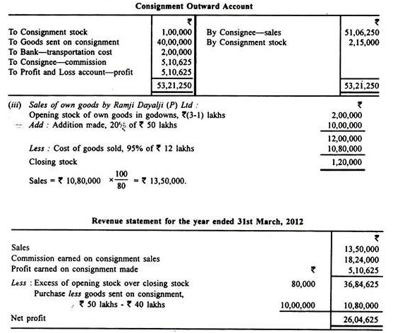 Solved Problems: Accounting for Consignment - B Com PDF Download