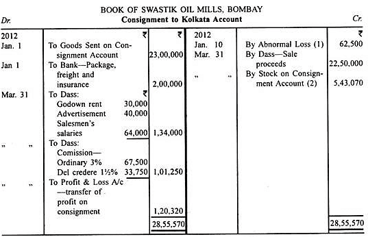 Solved Problems: Accounting for Consignment - B Com PDF Download