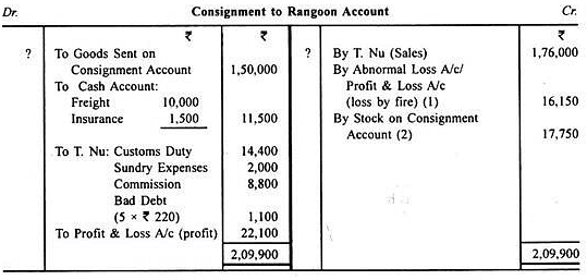 Solved Problems: Accounting for Consignment - B Com PDF Download