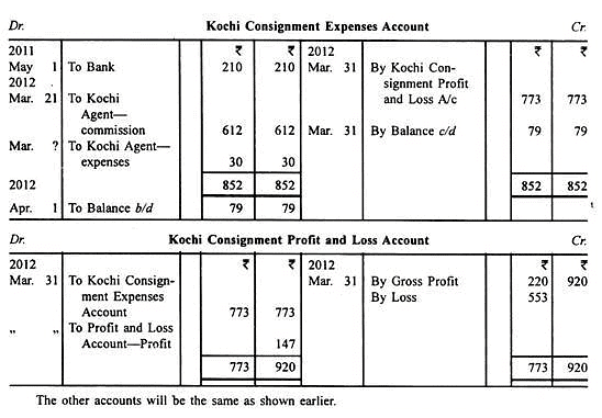 Solved Problems: Accounting for Consignment - B Com PDF Download