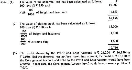 Solved Problems: Accounting for Consignment - B Com PDF Download