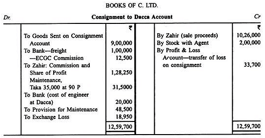 Solved Problems: Accounting for Consignment - B Com PDF Download