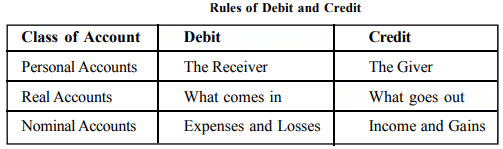 Accounting Rules - B Com PDF Download