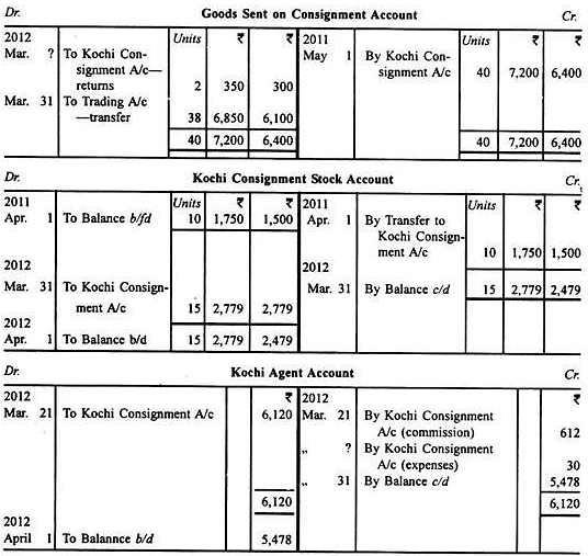 Solved Problems: Accounting for Consignment - B Com PDF Download