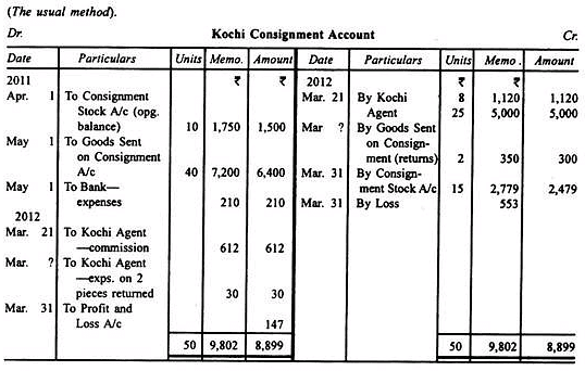 Solved Problems: Accounting for Consignment - B Com PDF Download