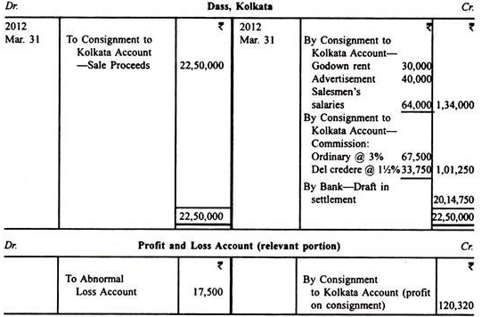 Solved Problems: Accounting for Consignment - B Com PDF Download