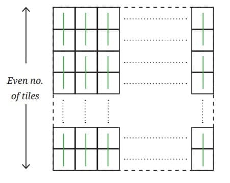 Constructions And Tilings Important Notes - Class 7 Mathematics (Ganita ...