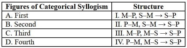 UGC NET Previous Year Question Paper I (28 June 2025 Shift - I) - UGC ...