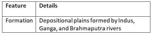 Cheat Sheet Introduction to Physiographic Regions - Geography for UPSC